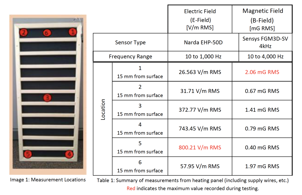 Safe Waves: Unveiling the Truth About EMF Levels in Infrared Saunas ...